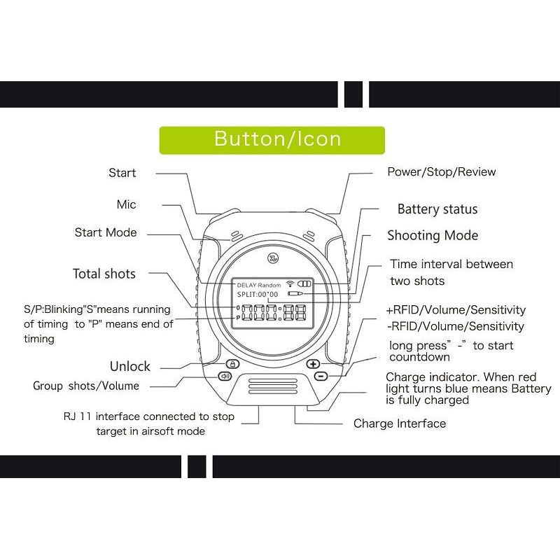 Special Pie Shot Timer – Suburban Guns